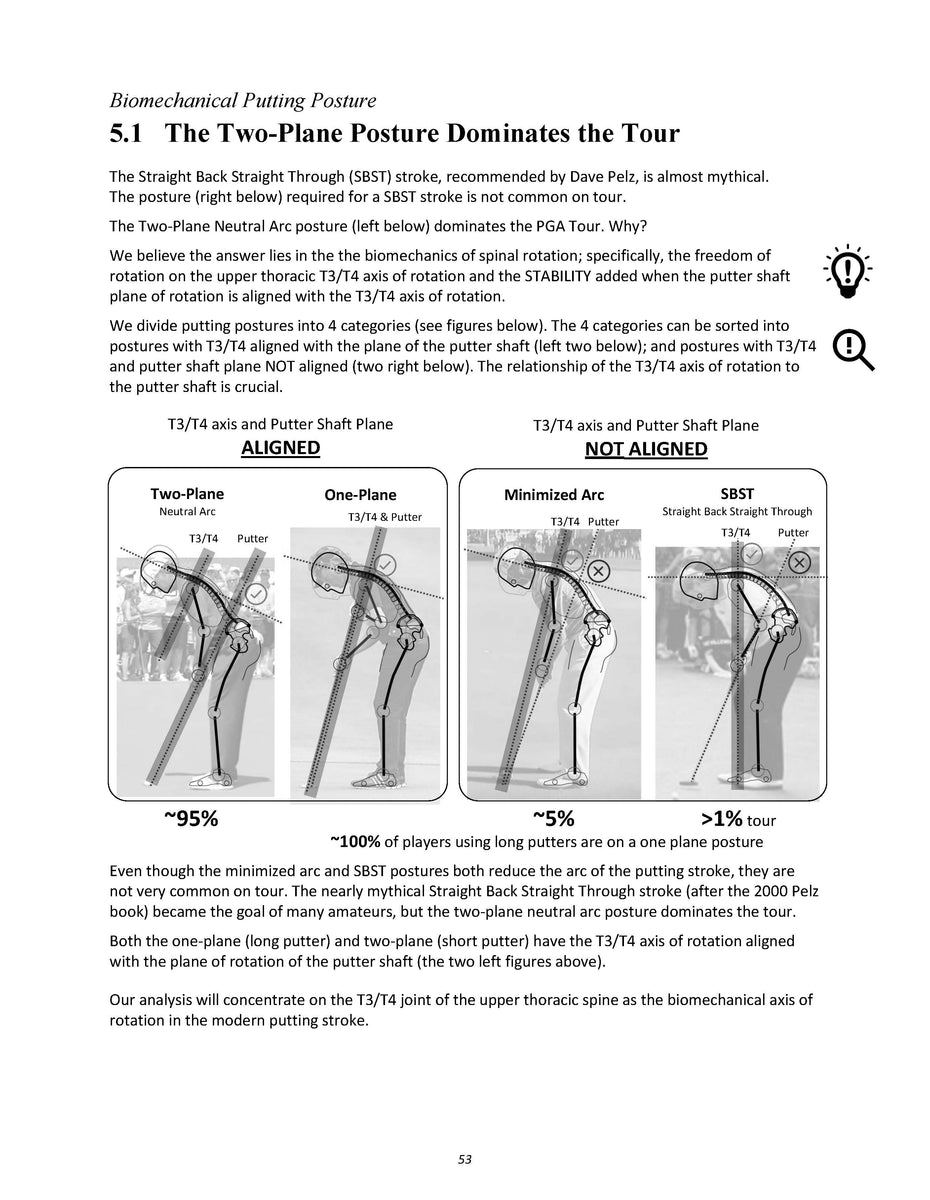 The Science of Putting – Cure Putters